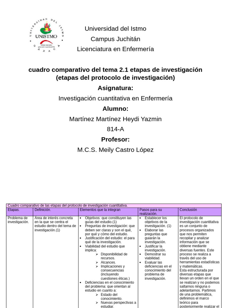 Cuadro Comparativo de Las Etapas Del Protocolo de Investigación Cuantitativa | PDF | Datos ...