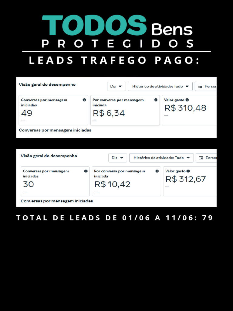 Leads | PDF