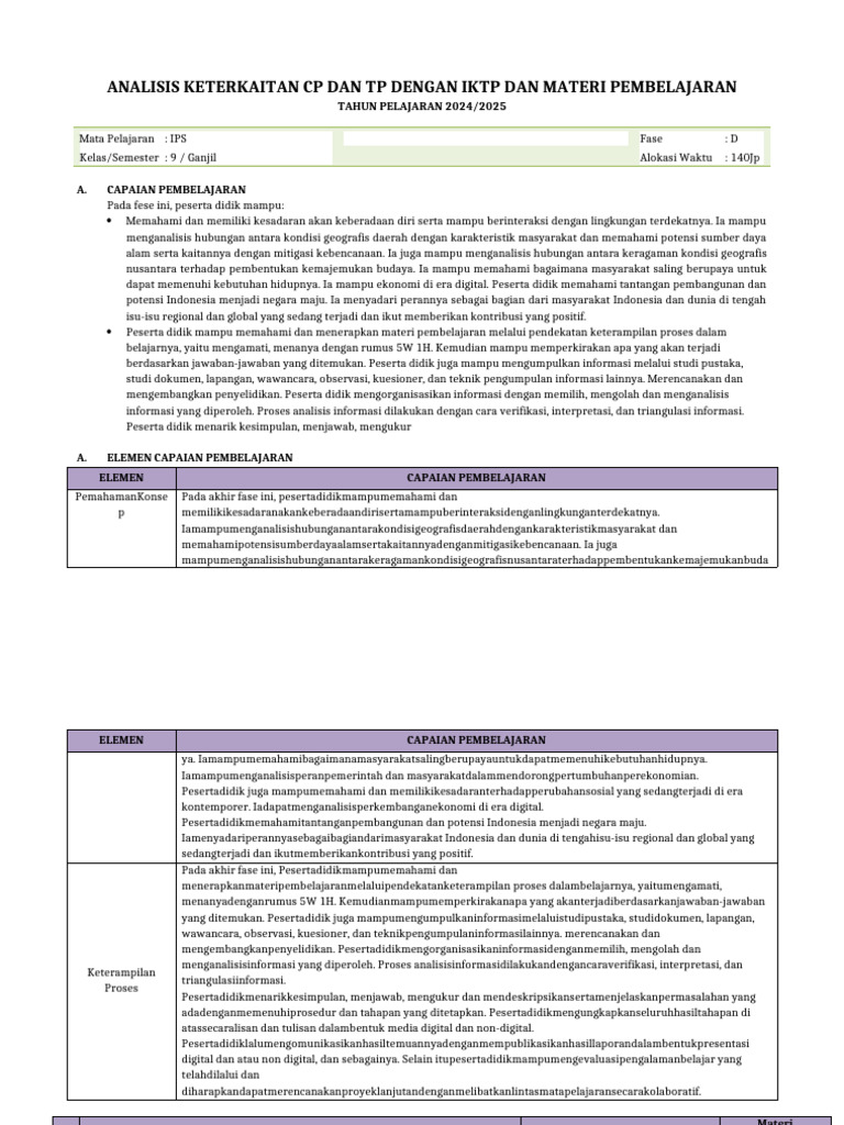Analisis Keterkaitan CP Dan TP Dengan Iktp Dan Materi Pembelajaran | PDF