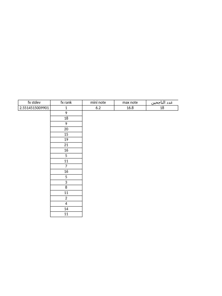 Exercise Excel | PDF