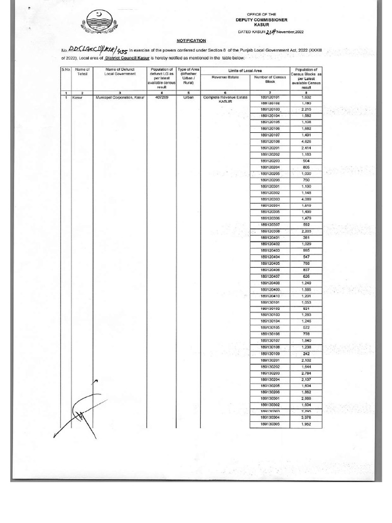 District Kasur Block Code 2022 | PDF