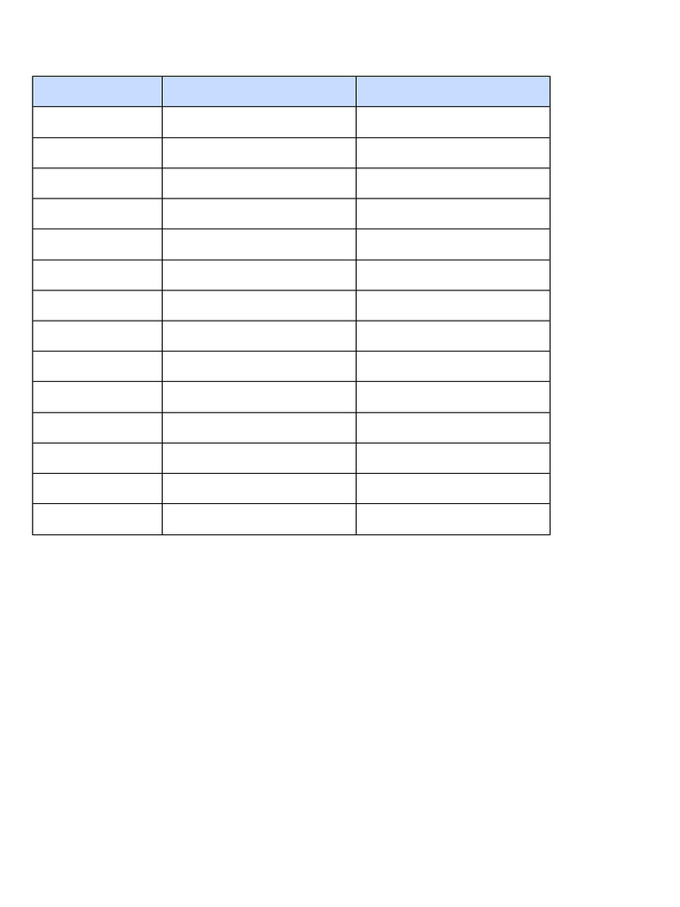 Iron Weights Table | PDF