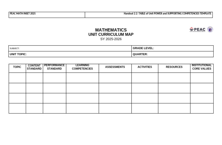 2.2 Template Unit Curriculum Map | PDF