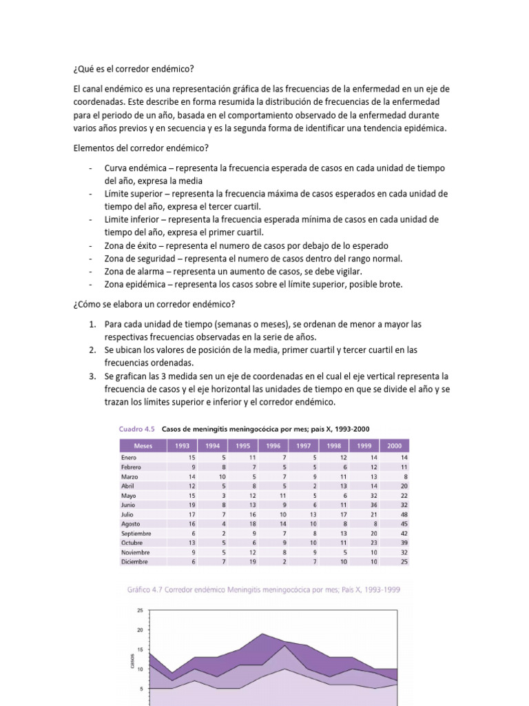 Corredor Endemico | PDF