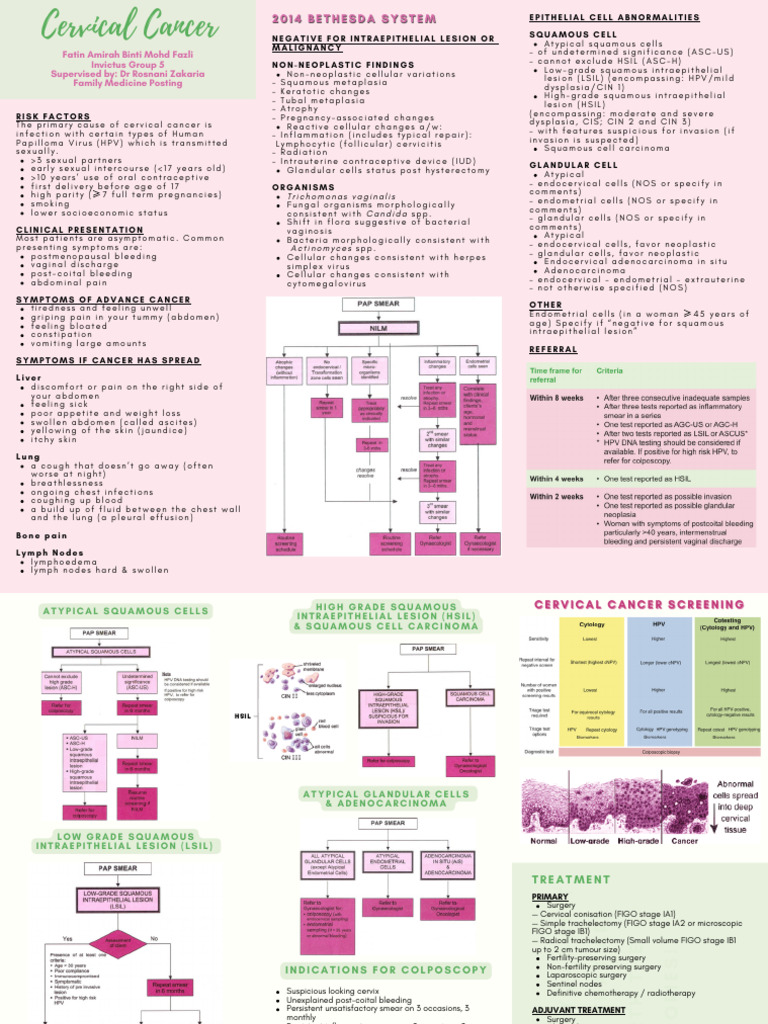 Cervical Cancer Overview and Management | PDF | Cervical Cancer | Medicine