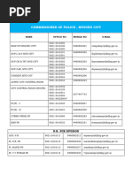 IPS Officer List-2025 | PDF | Bangalore | Ranks