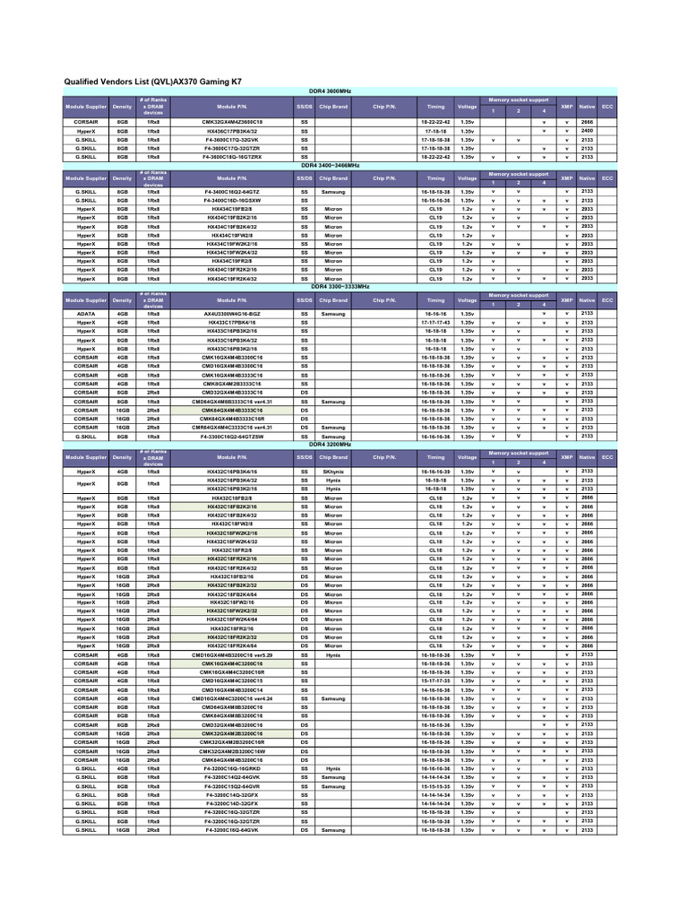 MB Memory Ga-Ax370-Gaming-K7 Pinnacle v4 | PDF | Dynamic Random Access Memory | Digital Electronics