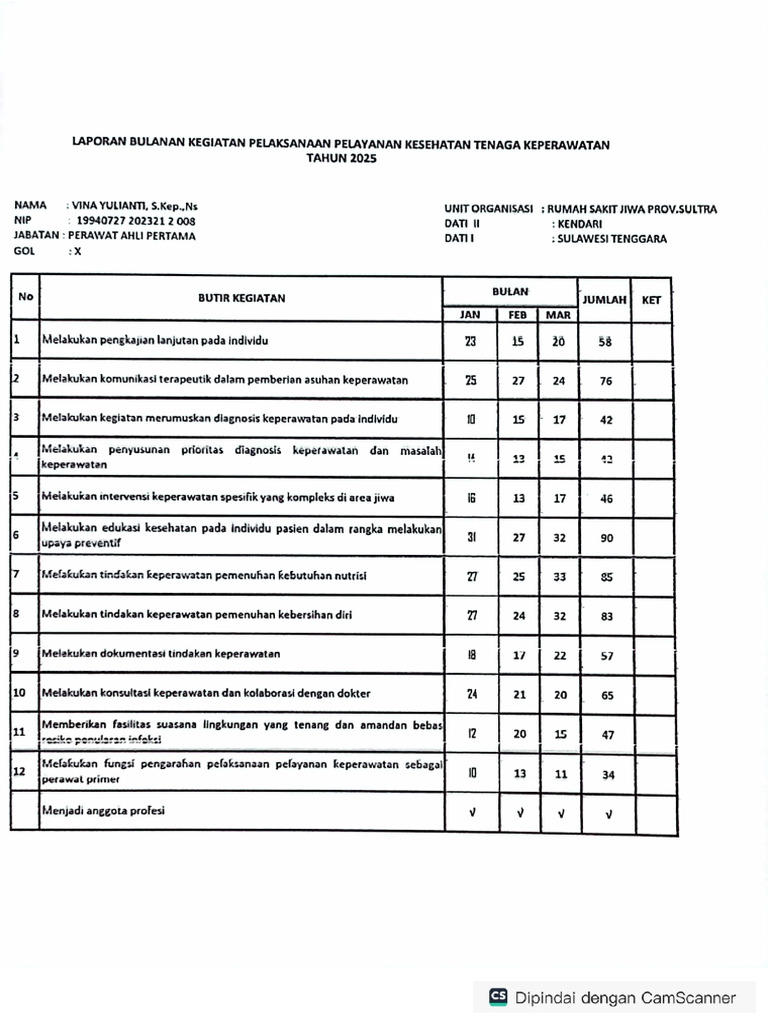 Lap - Bulanan Jan-Mar 25 | PDF