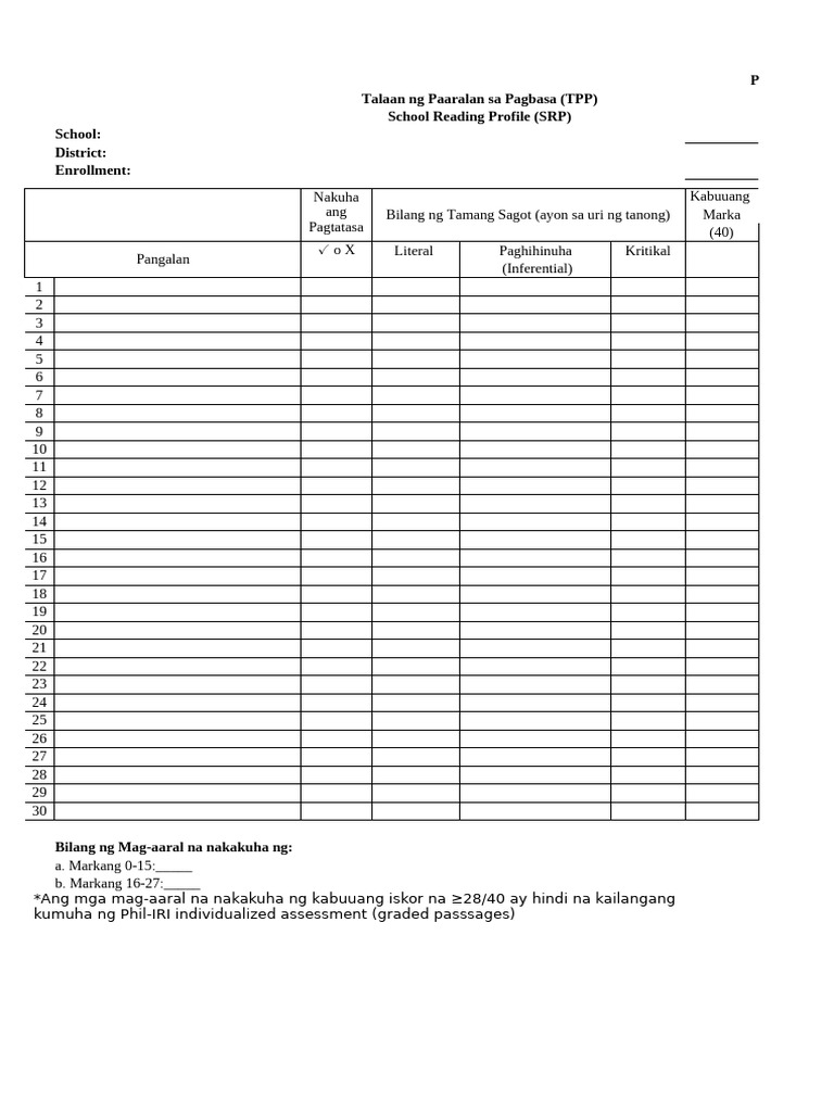 Phil-IRI Form 2 | PDF