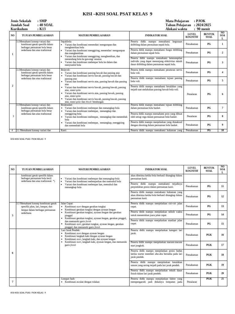 Pjok Kisi-Kisi Psat Klas 9 2025 | PDF