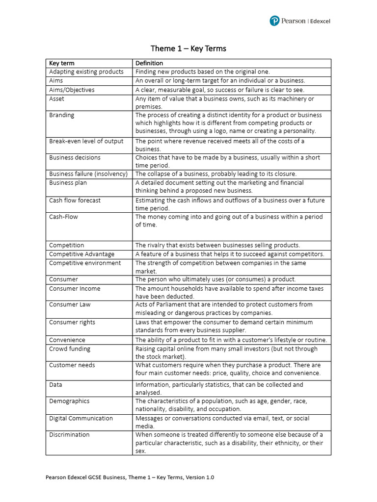 Theme 1 Key Term Definitions 2 | PDF | Interest | Banks