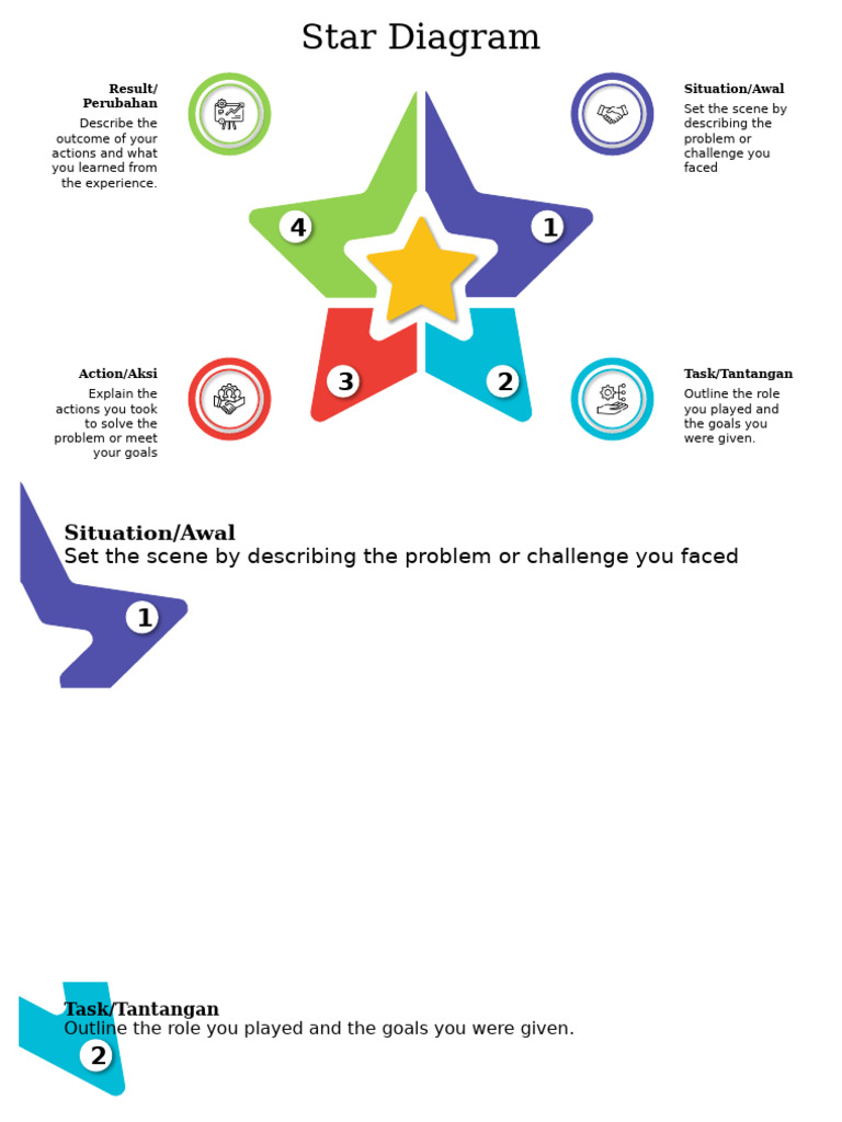 Star Diagram | PDF