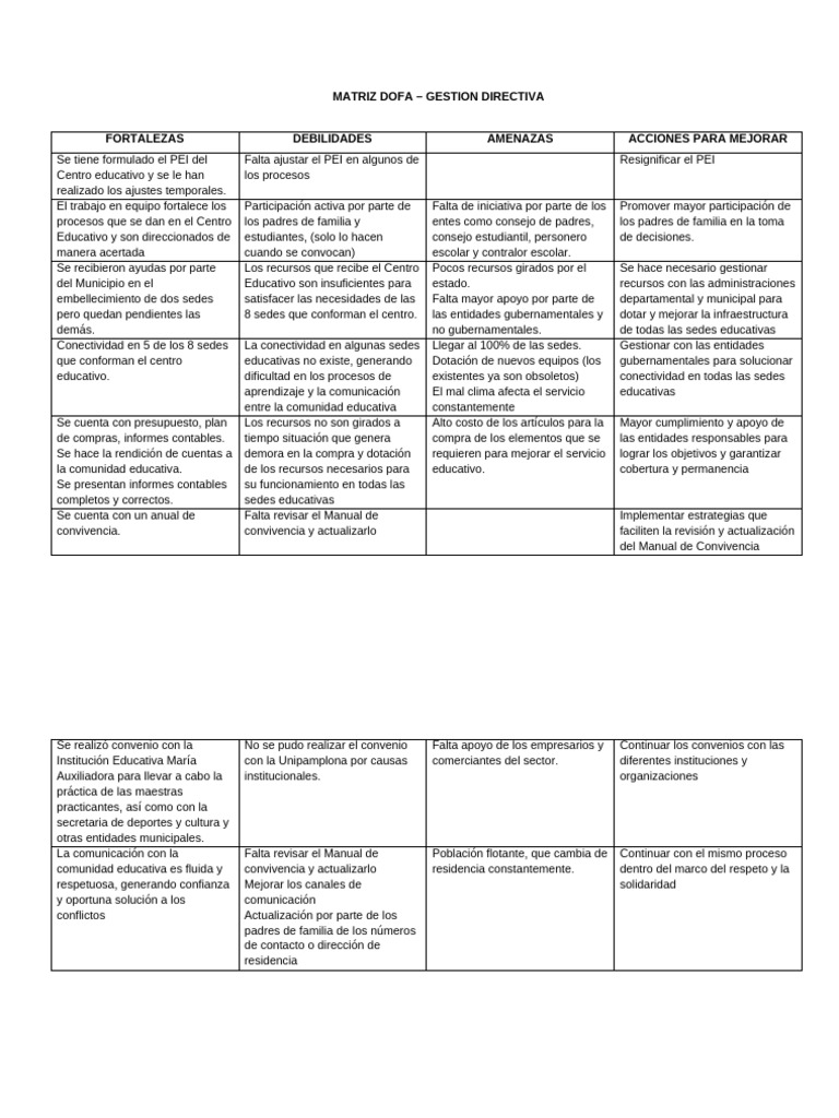 Matriz DOFA para Gestión Educativa | PDF | Análisis FODA | Educación de ...