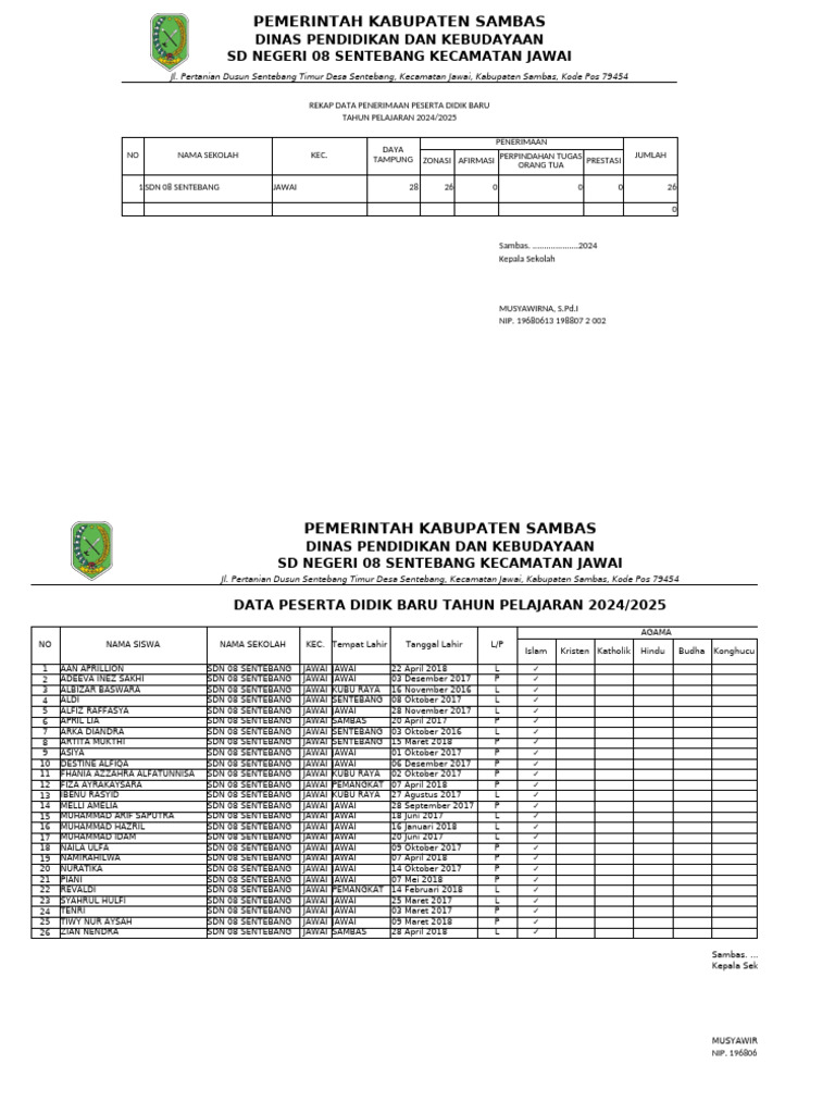 Format Permintaan Data SDN 08 Sentebang | PDF