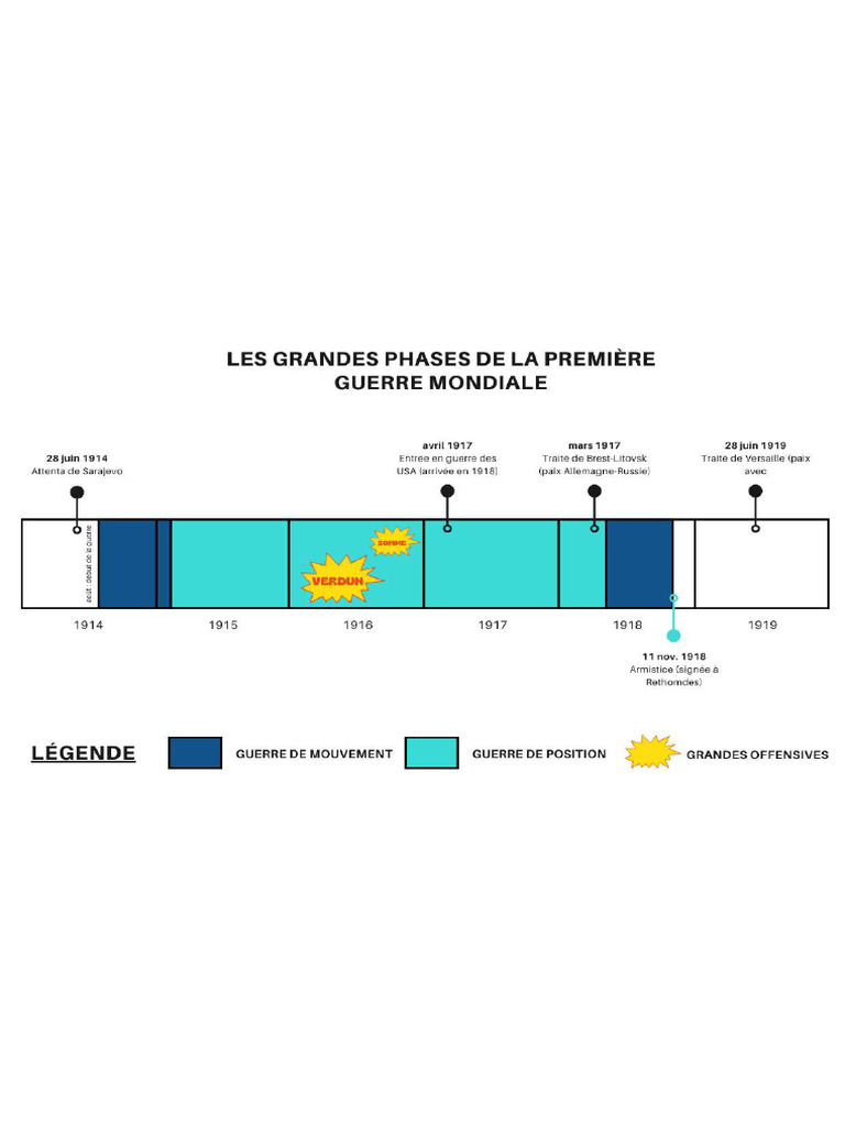 Timeline Cycle | PDF