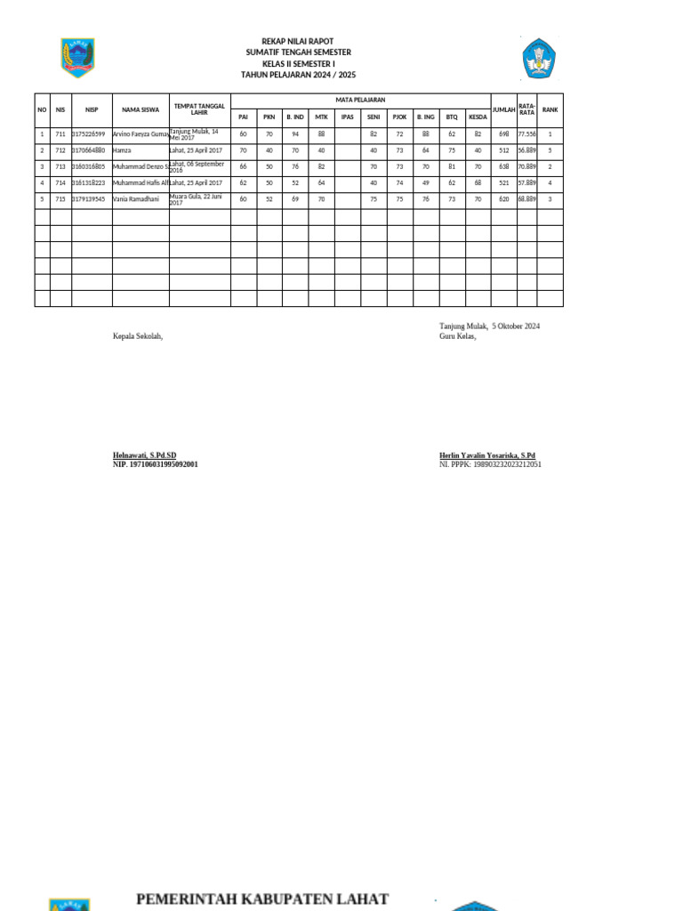 Rekap Nilai Dan Rapot Sts Kelas 2 Semester 1 Thn 2024-2025 | PDF