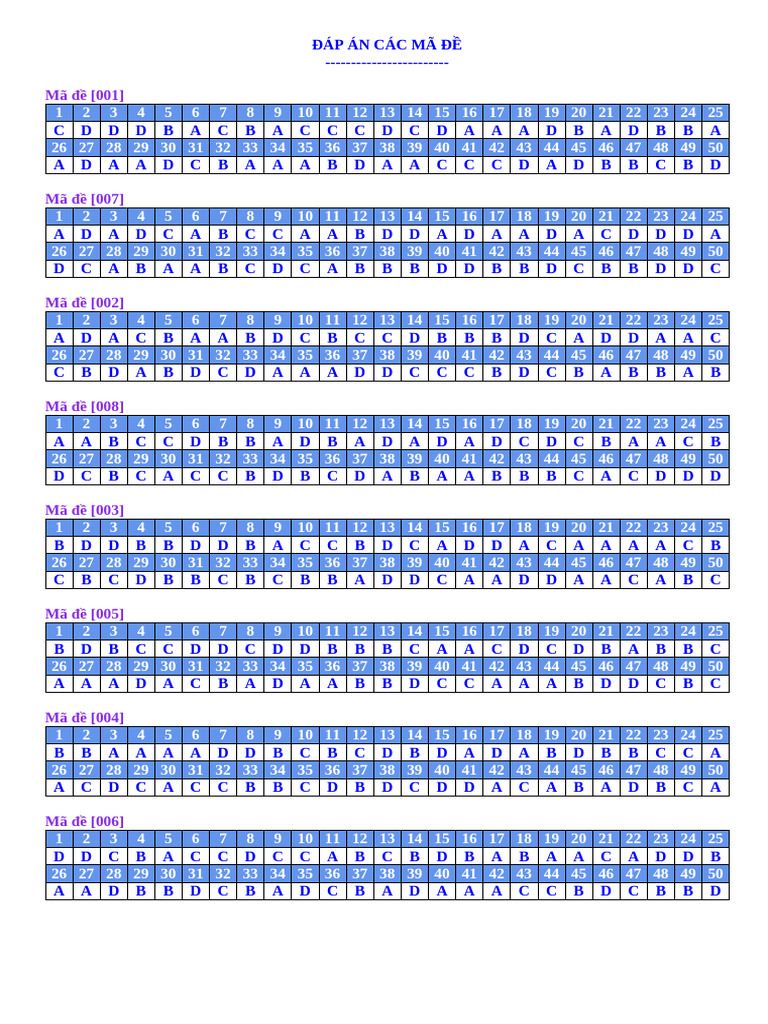 Dap An CKI - K12 2022 2023 | PDF