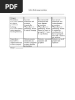 Rubrics For Slogan Making Contest | PDF | Cognition | Linguistics