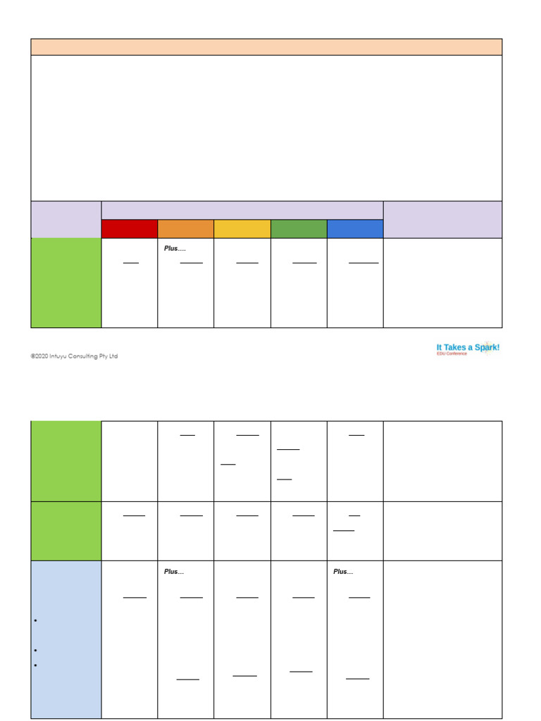 Deconstructed Science Inquiry Skills Map Levels 6 10 | PDF | Hypothesis ...