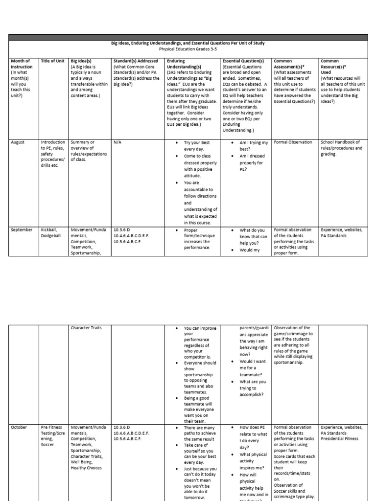 PE Curriculum for Grades 3-5 Overview | PDF | Physical Education ...