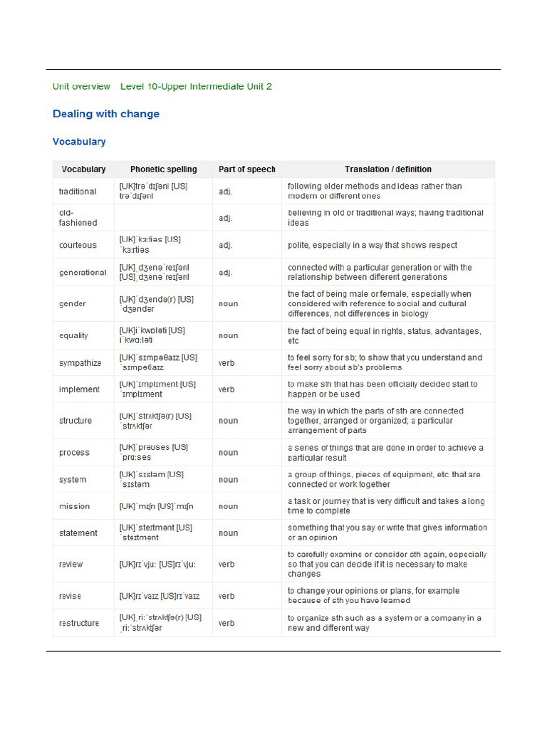 Unit Overview Level10 Upper Intermediate Unit2 | PDF