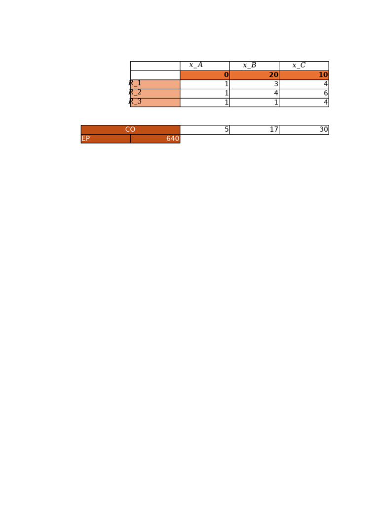 Ejercicios Solver Semana 4 - Breider Lopez | PDF