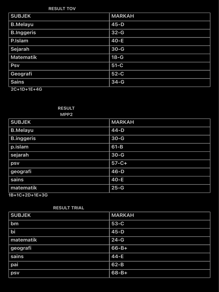 Result Tov | PDF