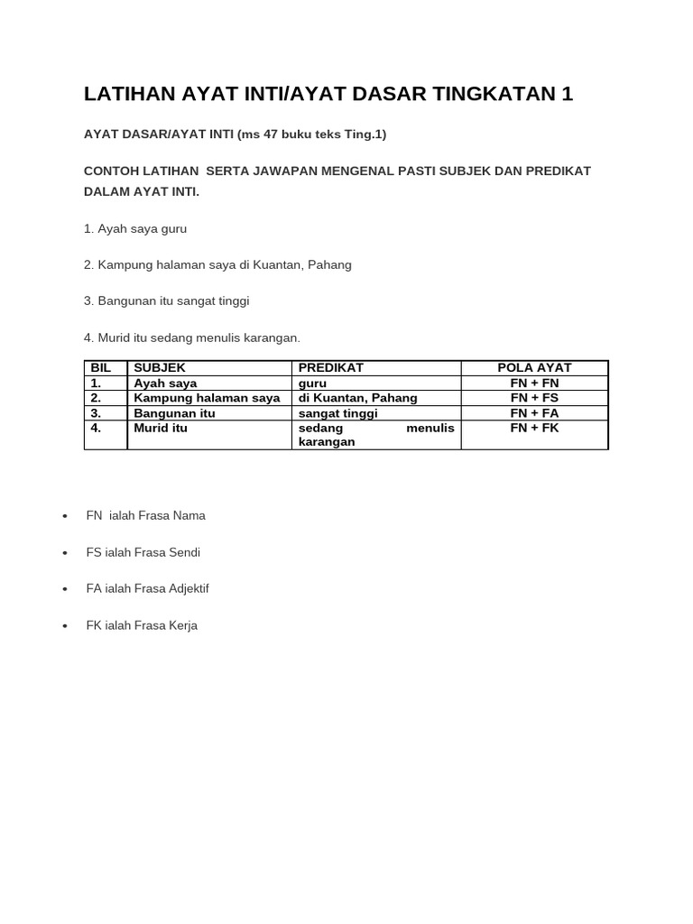 Latihan Ayat Inti | PDF