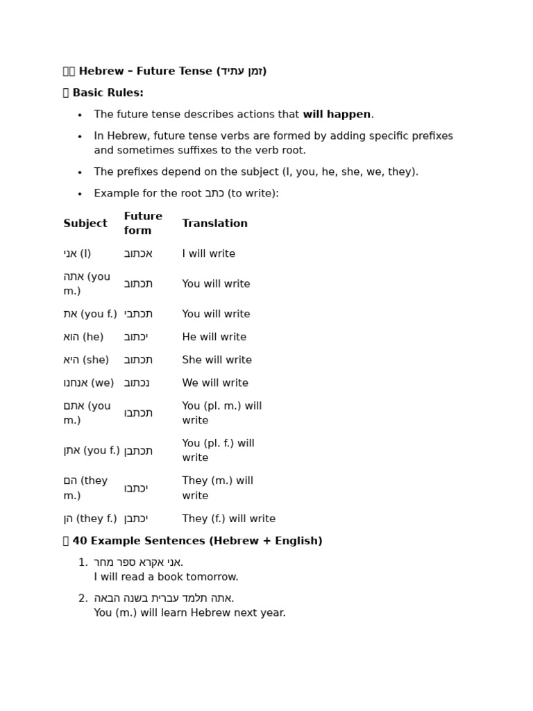 Hebrew Future Tense Practice | PDF