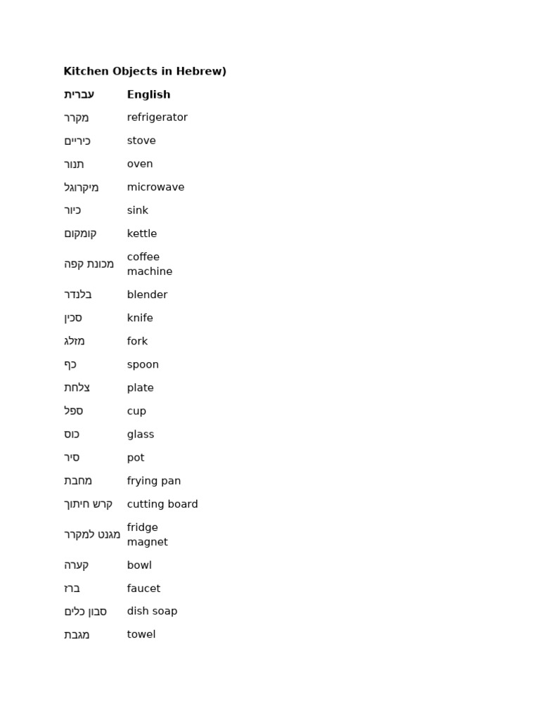 Hebrew Vocabulary. Objects in The Kitchen Practice. | PDF