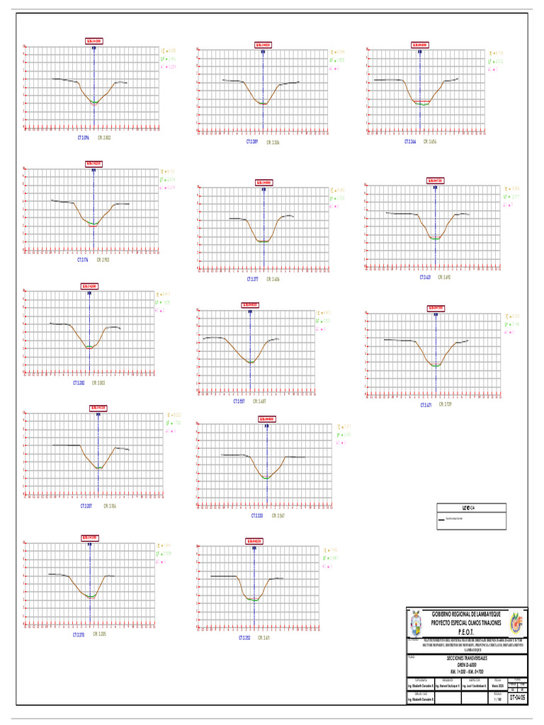 Plano de Secciones - Dren 6000-KM1+300-KM0+700 | PDF