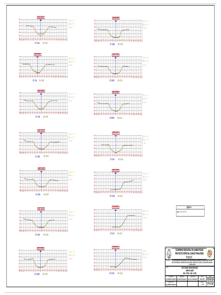 Plano de Secciones - Dren 6000-KM2+950-KM3+550 | PDF