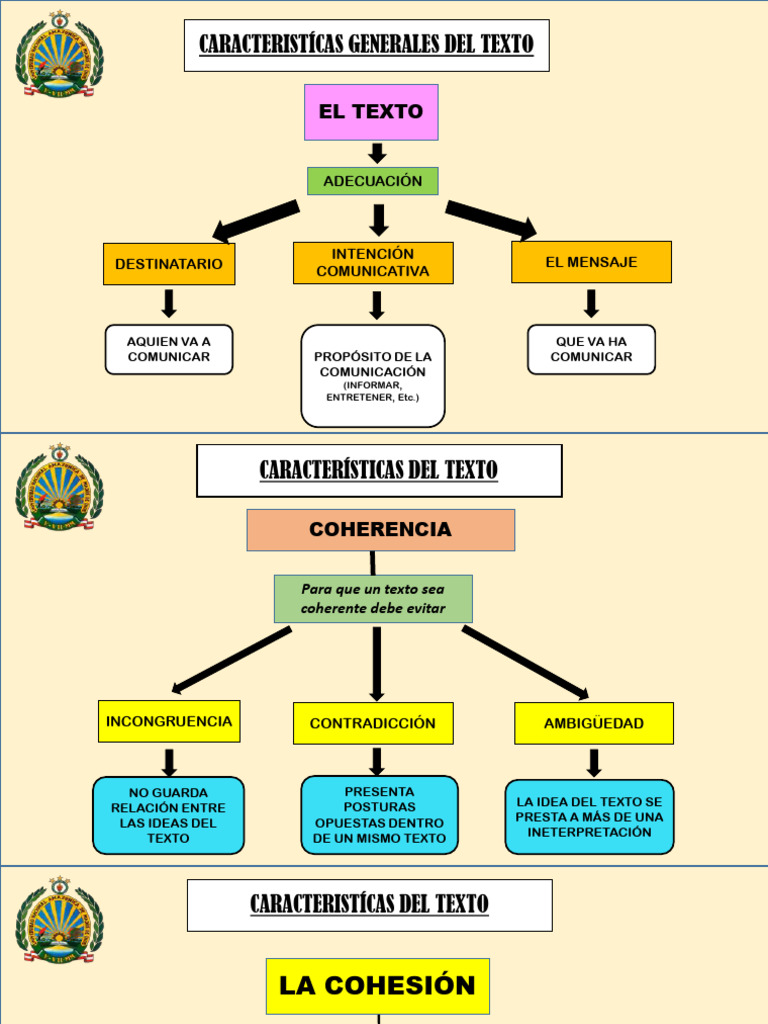 El Texto, Caracteristicas, Formas Textuales | PDF