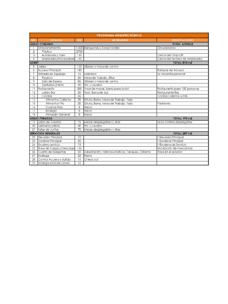 Programa de Areas Hotel 1 | PDF