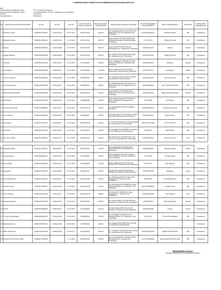 Lampiran Surat Pernyataan Kebenaran Dan Keabsahan Data Penerima Bsu PKM Pademawu. | PDF