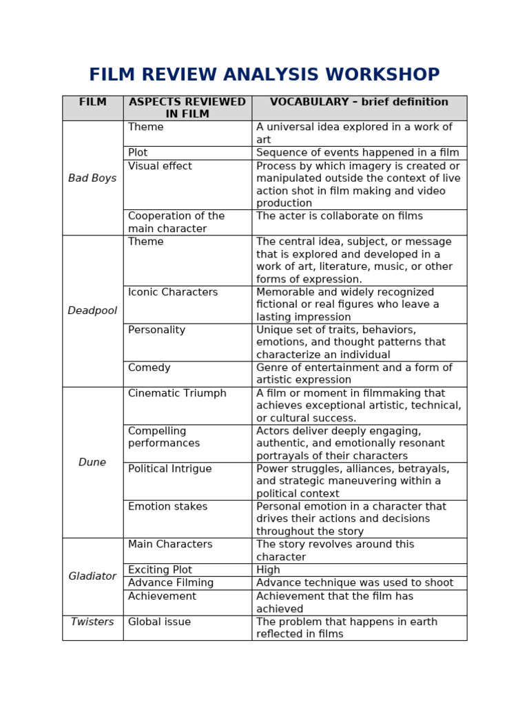 Film Review Workshop Tracker | PDF | Emotions