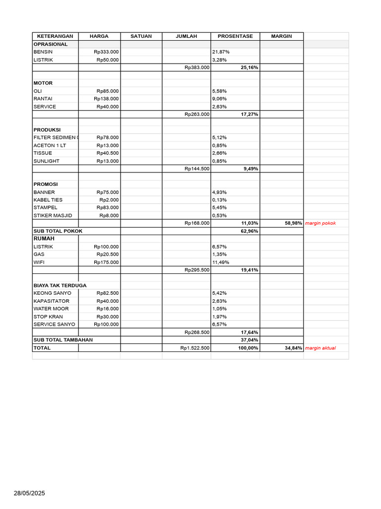 Laporan Omset Harian Verse Ro Water - Mei | PDF