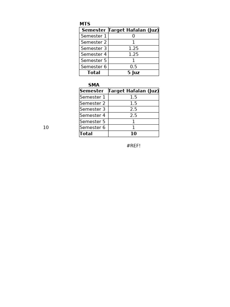target hafalan tahfidz | PDF