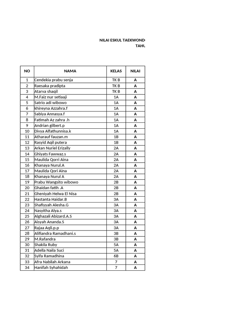 Nilai Ekskul Taekwondo | PDF