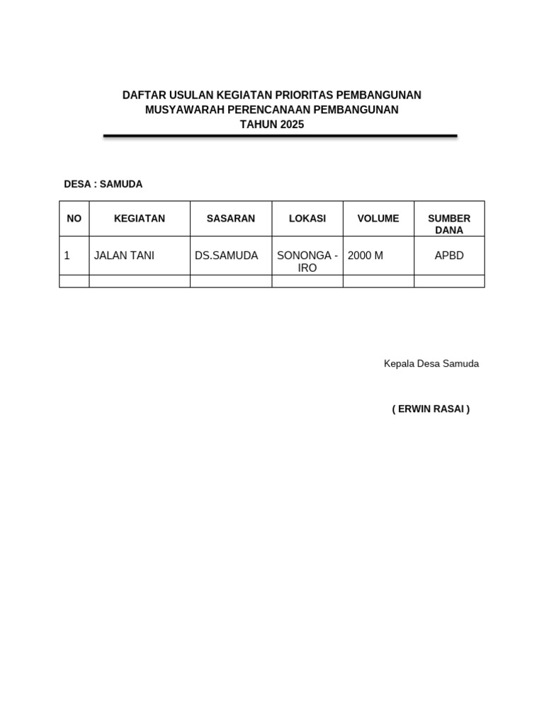 Daftar Usulan Kegiatan Prioritas Pembangunan 2025 | PDF