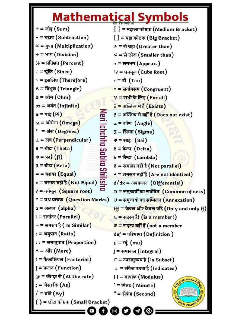 Mathmatics Symbols | PDF