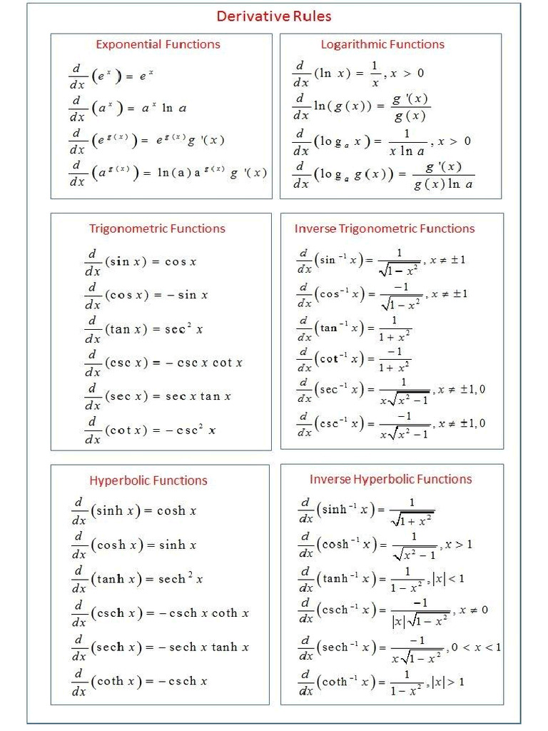 Derivative Rules | PDF