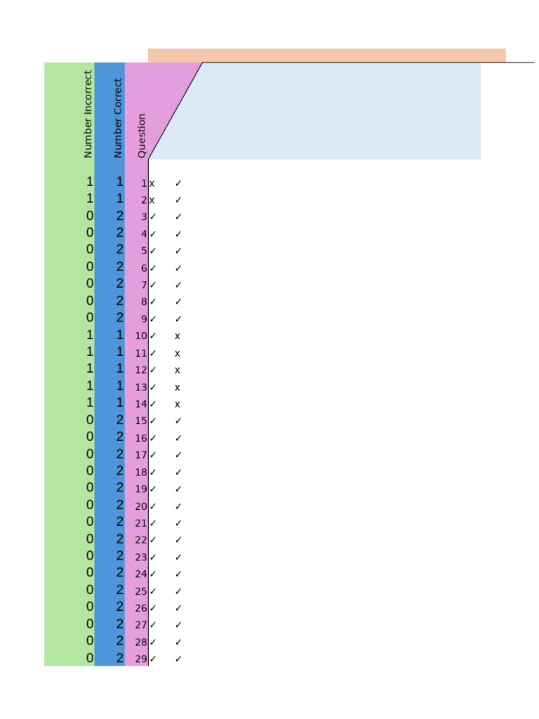 Upload Template For Student's Performance and Questions Assessment | PDF