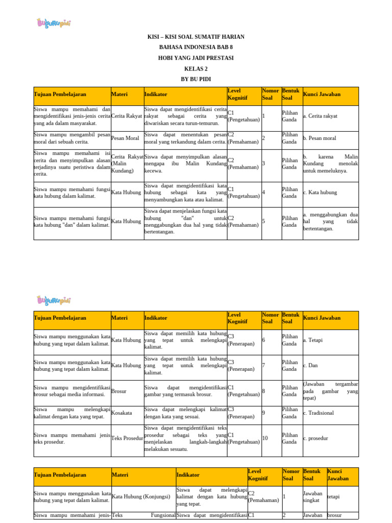 Soal & Kisi-Kisi Sumatif Harian BINDO Kelas 2 (Bab 8) | PDF