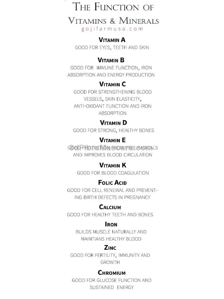 Use of Vitamin Pills | PDF