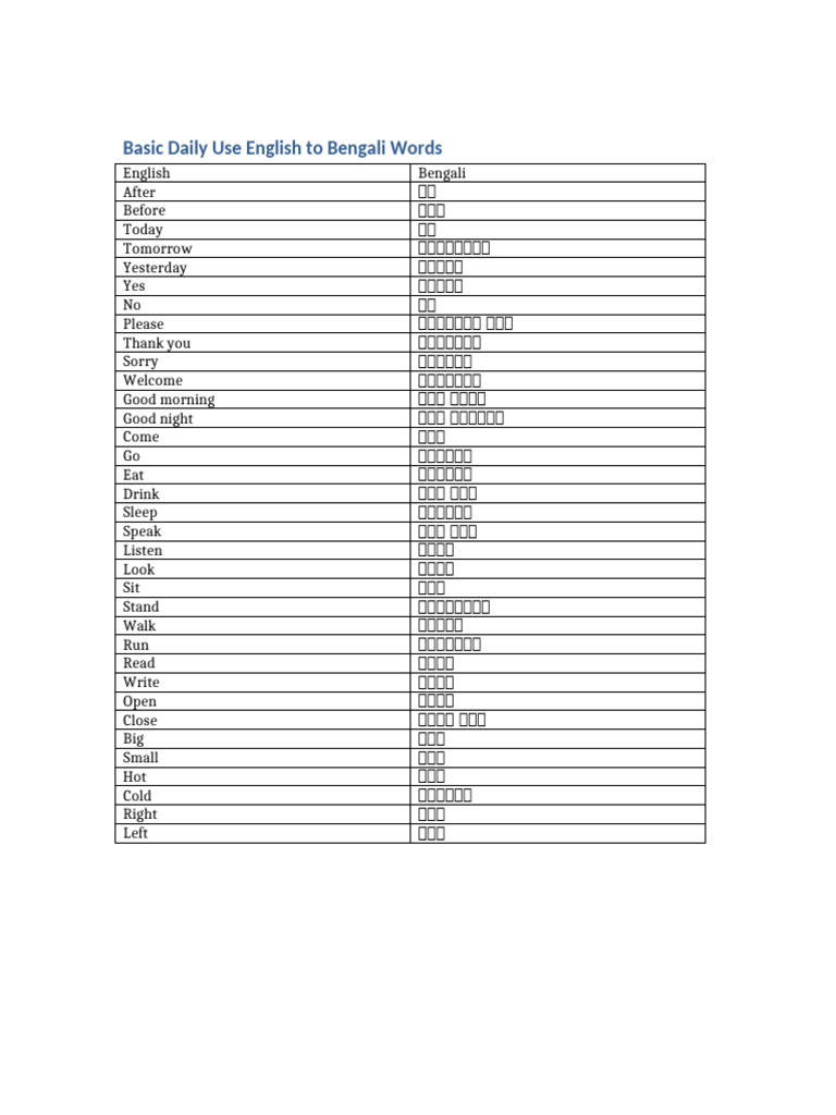 English To Bengali Daily Use Words | PDF