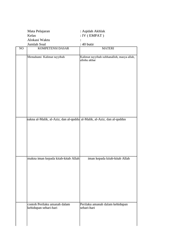 Kisi-Kisi Akidah Akhlak Kelas 4 | PDF