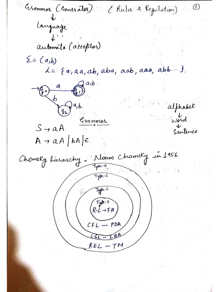 Chomsky Hierarchy & Grammar | PDF