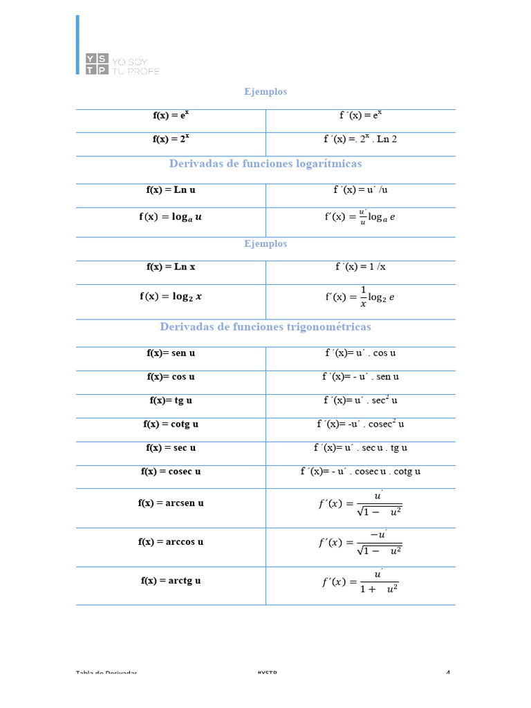 Derivadas de Funciones Logarítmicas: F (X) e F (X) 2 | PDF