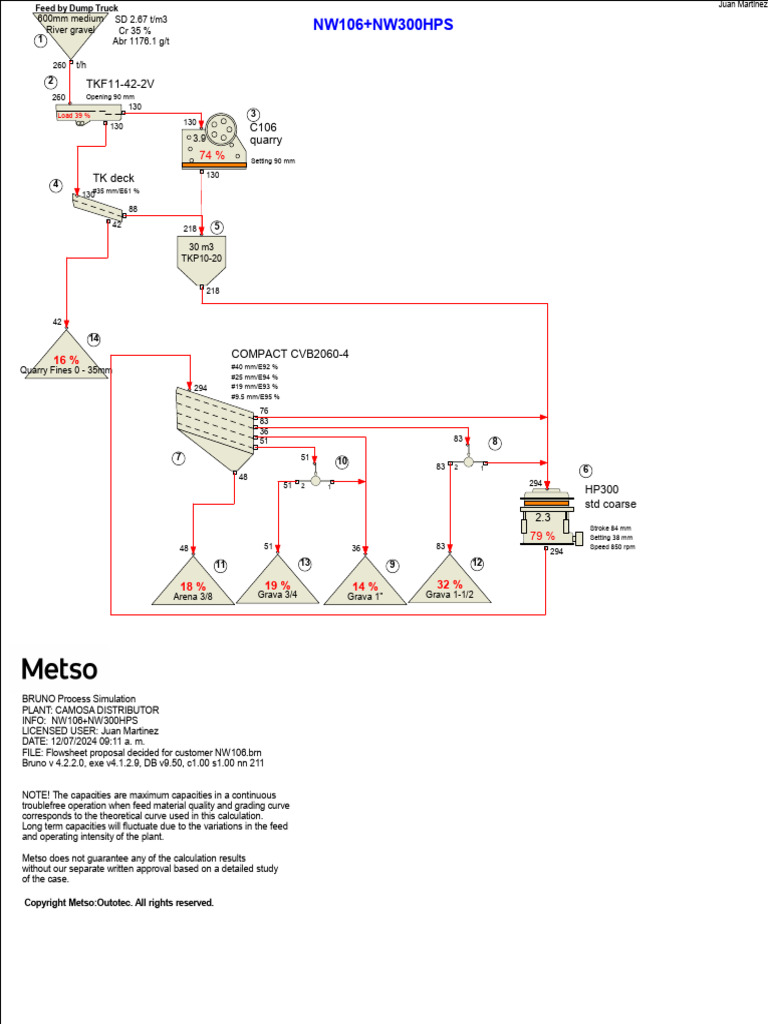 Bruno NW106-NW300HP With Surge Hopper Cosco 19-02-25 | PDF